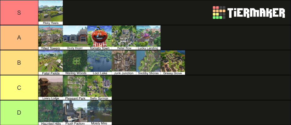 Fortnite Areas Tier List (Community Rankings) - TierMaker