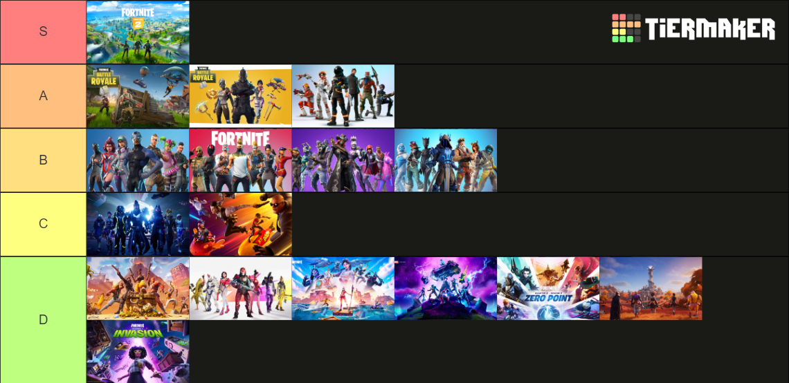 Fortnite Seasons 1-17 Tier List (Community Rankings) - TierMaker