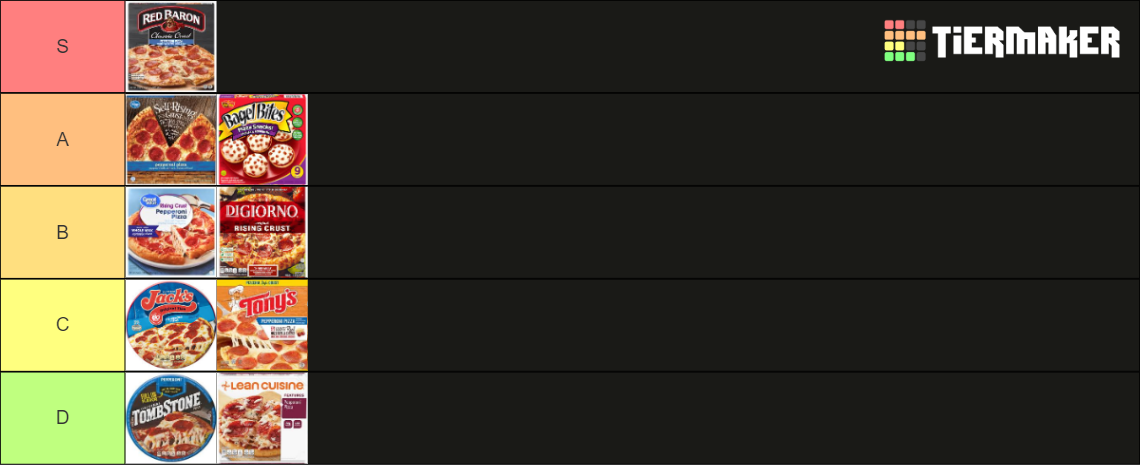 Frozen Pizza Tier List (Community Rankings) - TierMaker
