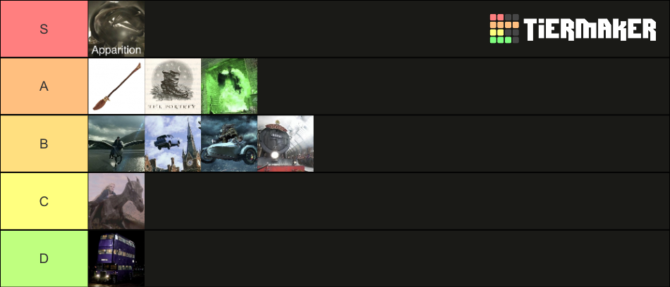 Harry Potter modes of transportation Tier List (Community Rankings ...