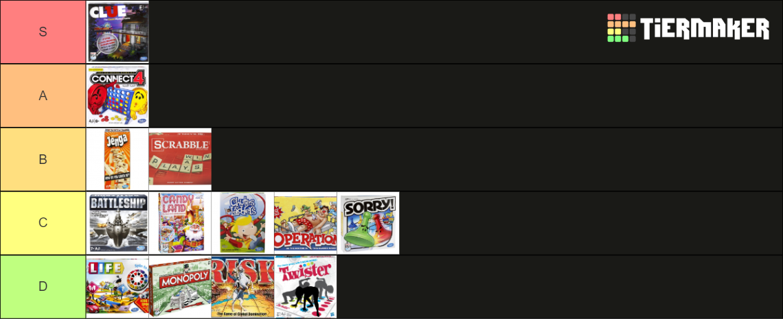 Hasbro Board Games Tier List (Community Rankings) - TierMaker