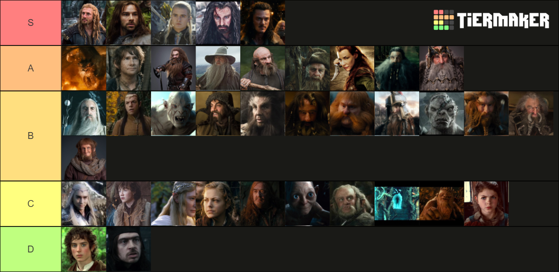 hobbit characters Tier List (Community Rankings) - TierMaker