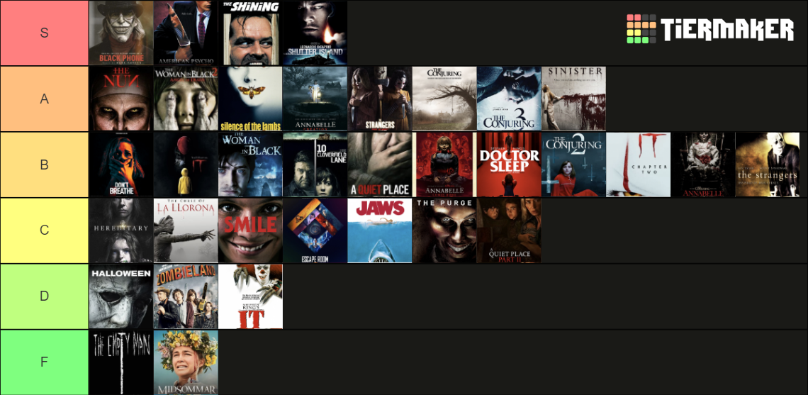 Horror Movies Tier List (Community Rankings) - TierMaker