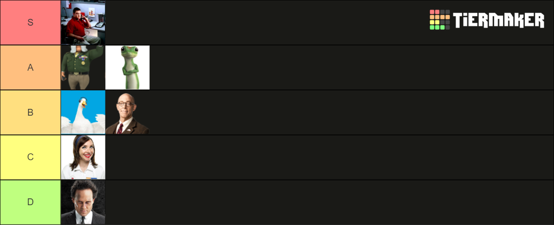 Insurance Mascots Tier List (Community Rankings) - TierMaker