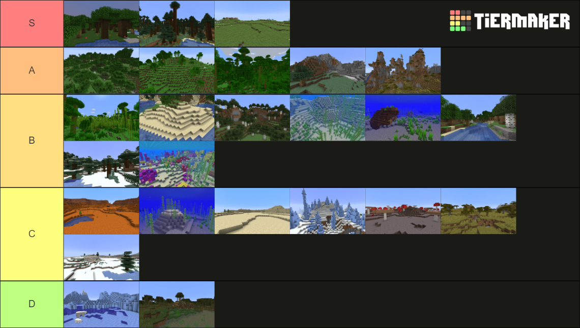 Minecraft Biomes Tier List (Community Rankings) - TierMaker