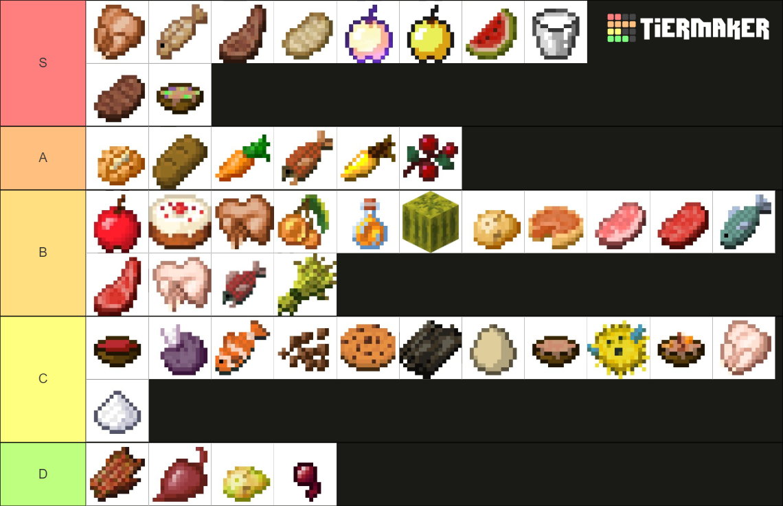 Minecraft Food Items Tier List (Community Rankings) - TierMaker