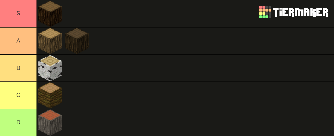 Minecraft Logs Tier List (Community Rankings) - TierMaker