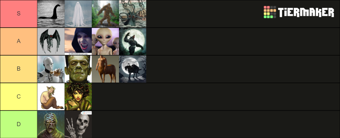 monsters / cryptids Tier List (Community Rankings) - TierMaker