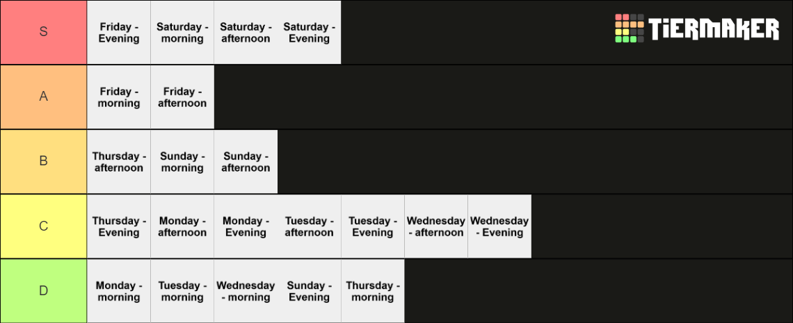 Parts of Days of the Week Tier List (Community Rankings) - TierMaker