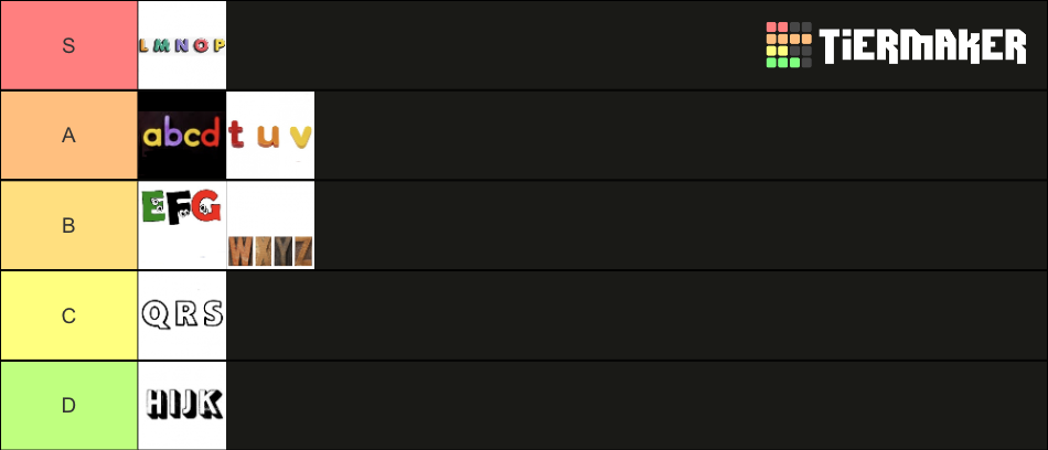 Parts of the Alphabet Tier List (Community Rankings) - TierMaker