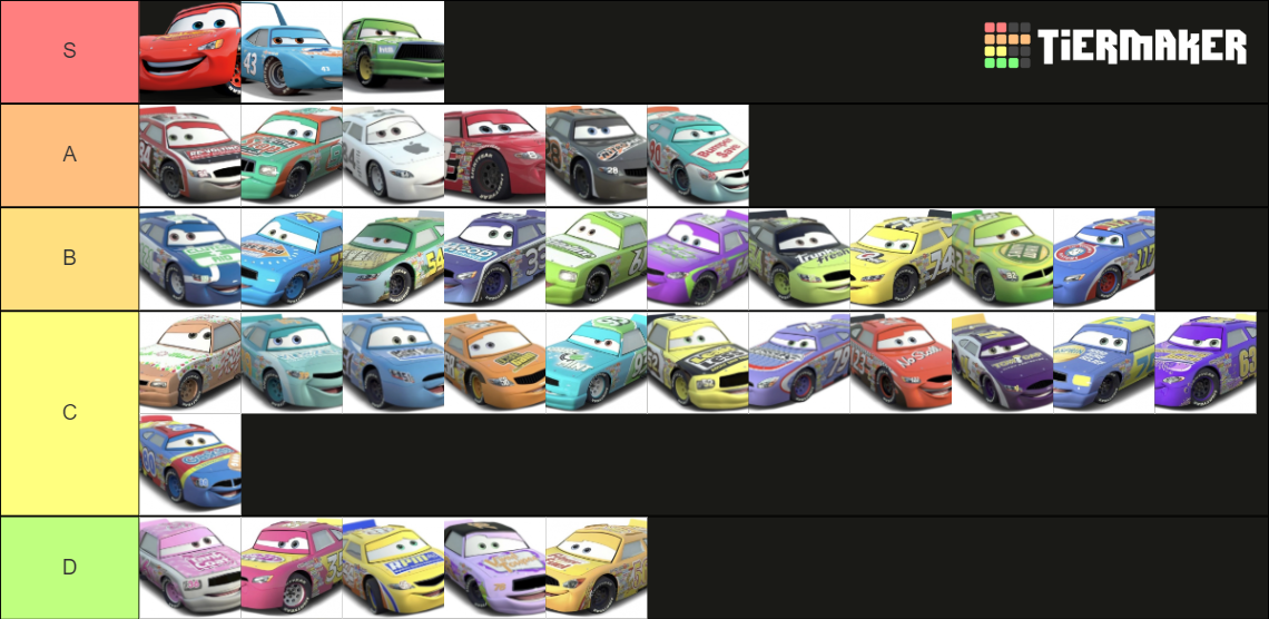 Pixar Cars Piston Cup Racers Tier List (Community Rankings) - TierMaker