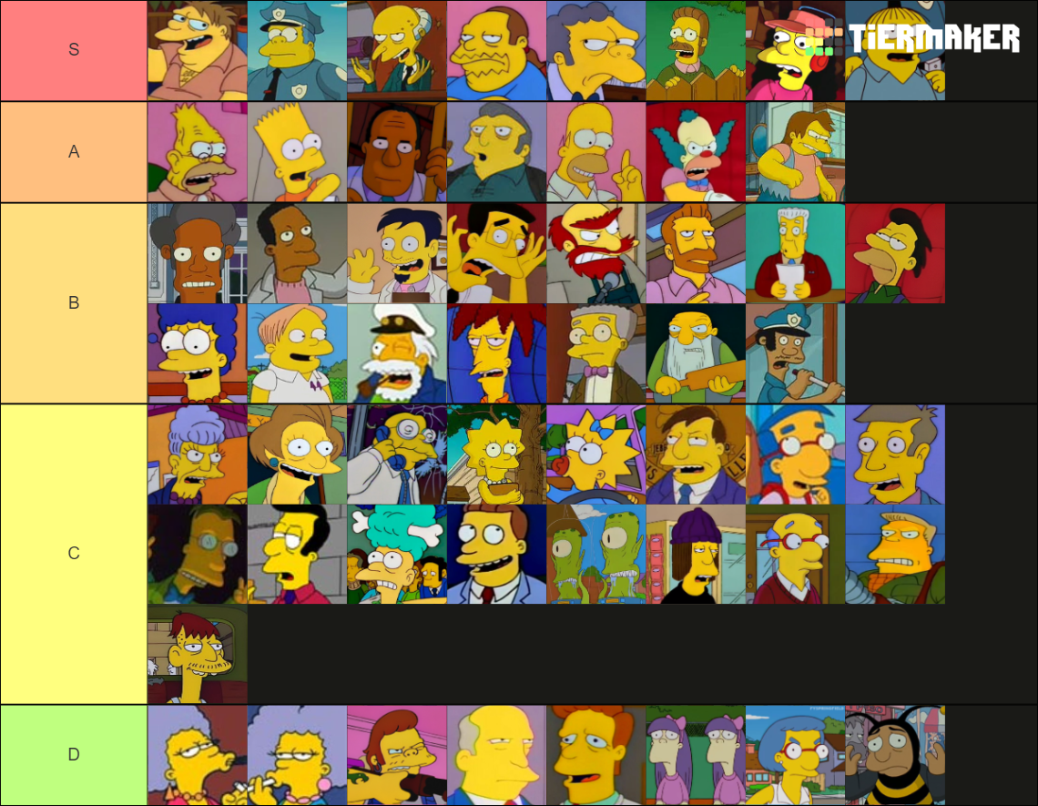 The Simpsons characters Tier List (Community Rankings) - TierMaker