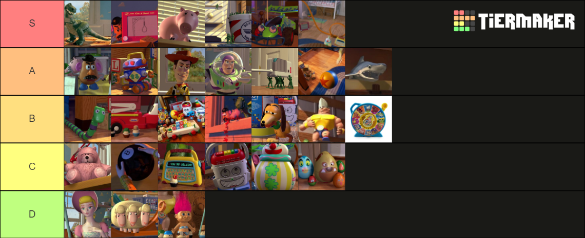 Toy Story (Brinquedos do Andy) Tier List (Community Rankings) - TierMaker