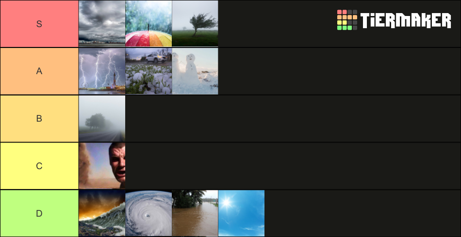 Weather Tier List (Community Rankings) - TierMaker