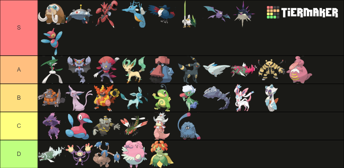 All Cross-Generational Pokemon Evolutions Tier List (Community Rankings ...