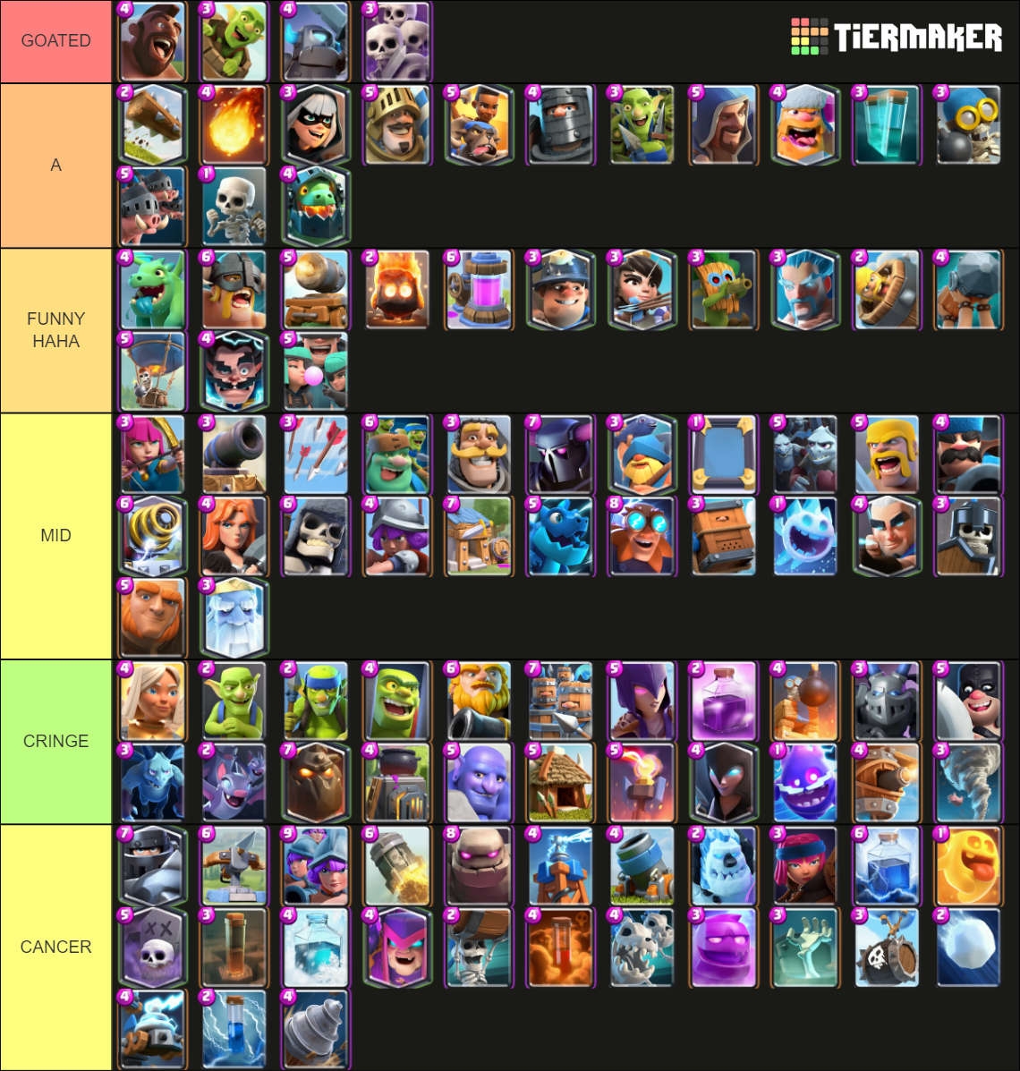 Recent Clash Royale Tier Lists - TierMaker
