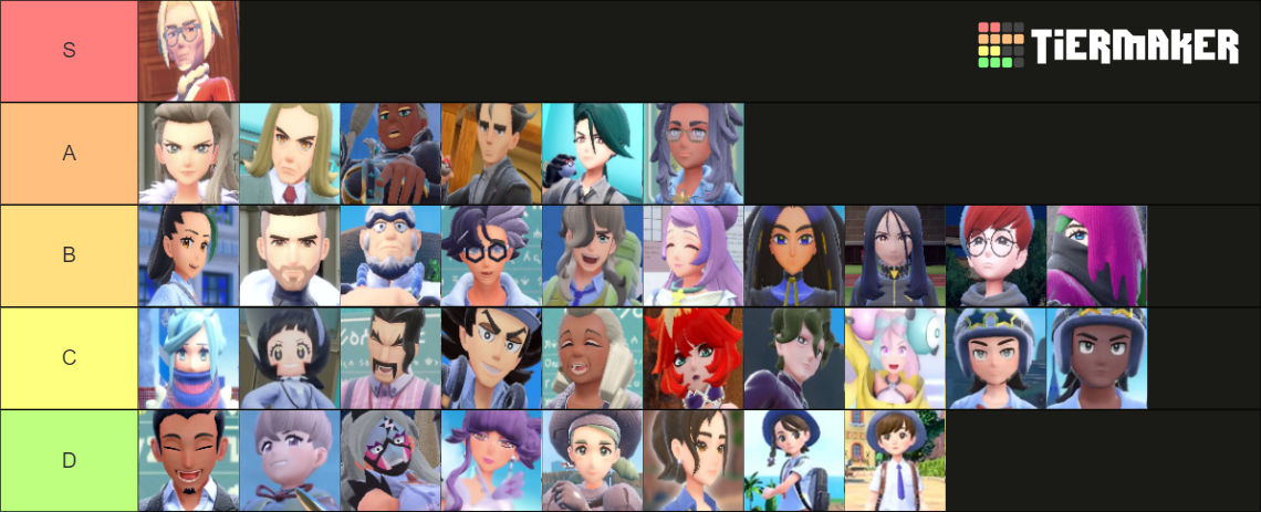 Pokemon Scarlet & Violet: All Characters Tier List (Community Rankings ...