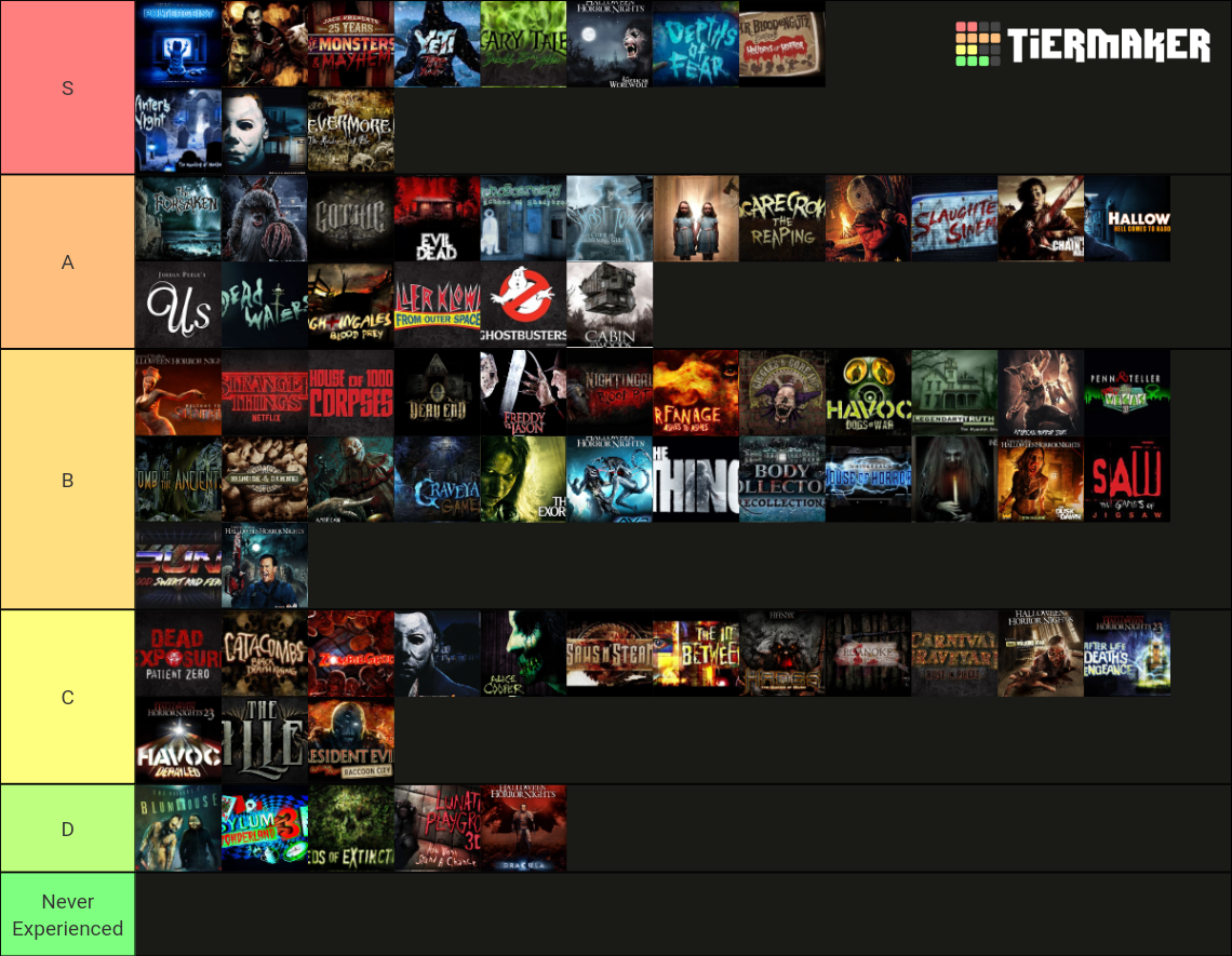 Recent Horror Tier Lists - TierMaker