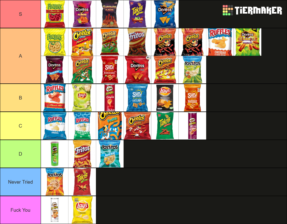 Chip Tier List (Community Rankings) - TierMaker