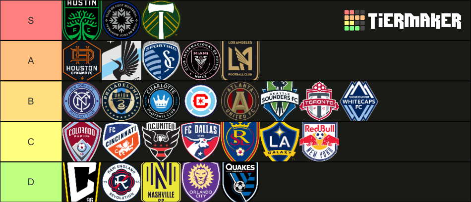 2022 MLS Team Crests Tier List (Community Rankings) - TierMaker