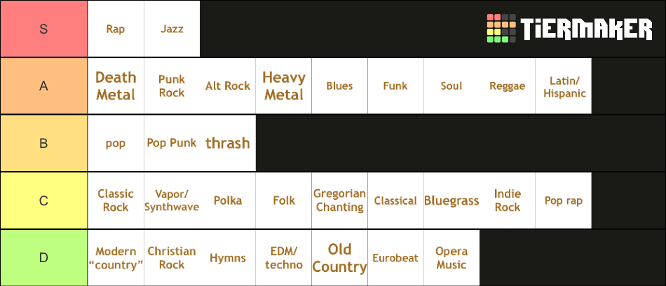 Music Genres Tier List (Community Rankings) - TierMaker