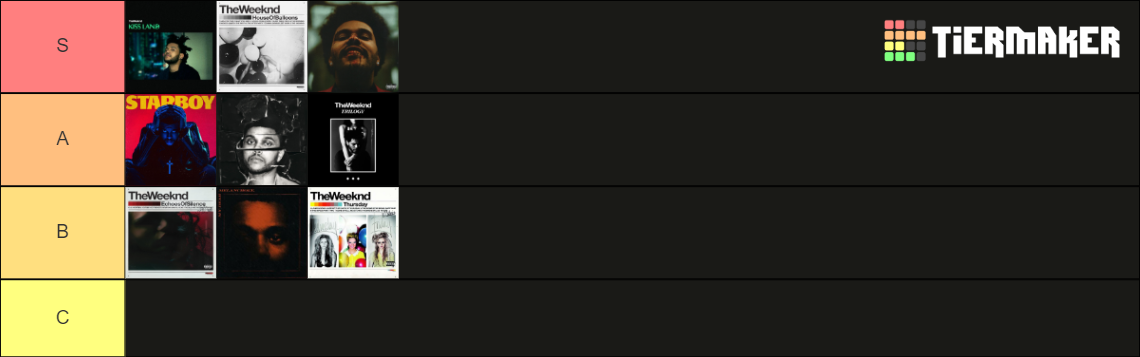 The Weeknd Discography Tier List (Community Rankings) - TierMaker