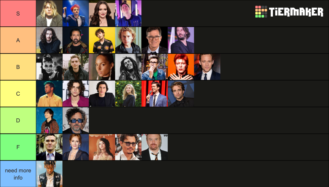 INFP Celebrities Tier List (Community Rankings) - TierMaker