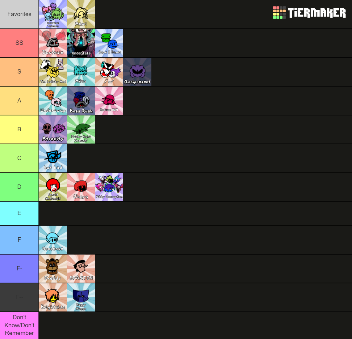 Ultimate FNF Mods (FutureChama) (Abandoned) Tier List (Community ...