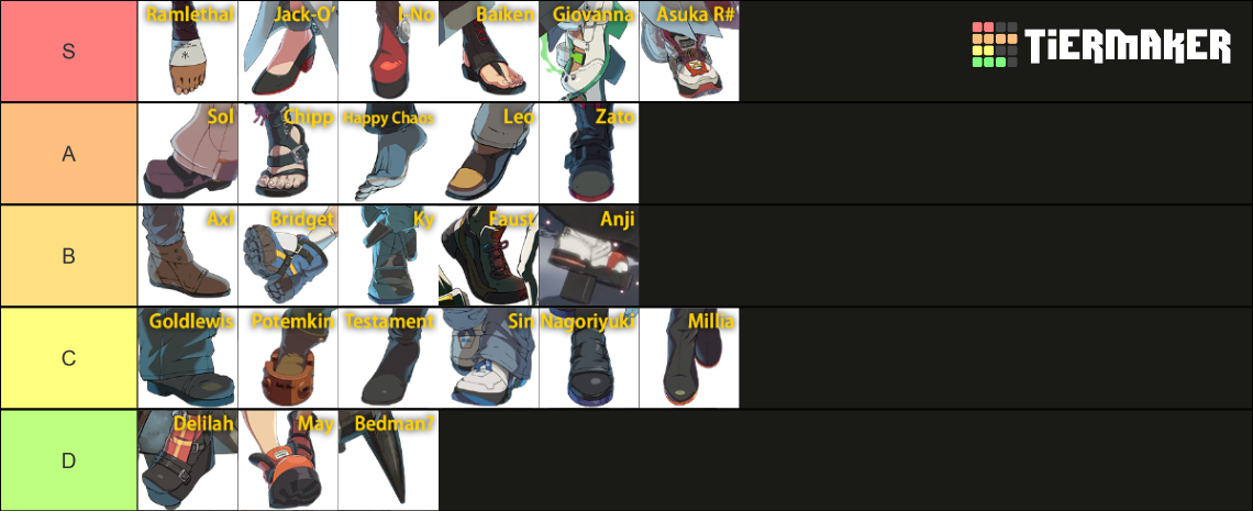 Rate the Footwear of the Guilty Gear Strive Cast Tier List (Community ...