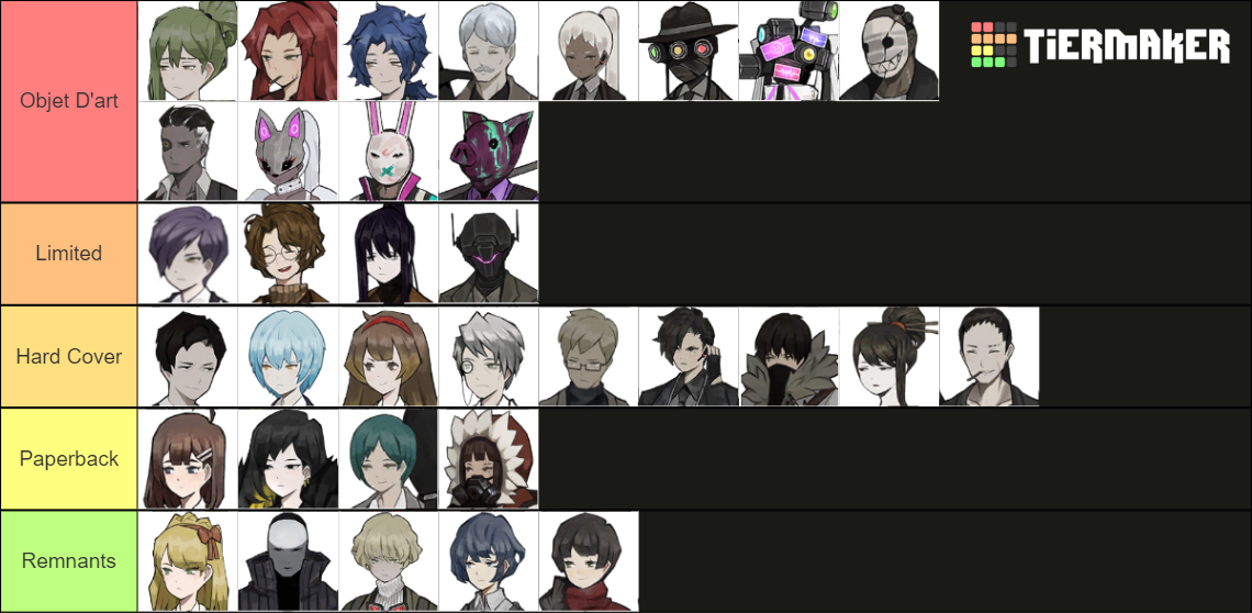 Library of Ruina Characters Tier List (Community Rankings) - TierMaker