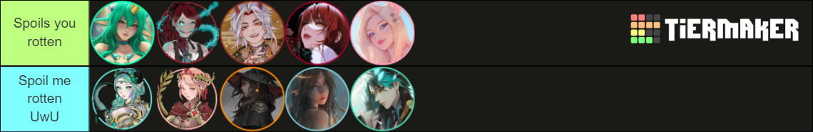Pathfinder 2e Characters Tier List (Community Rankings) - TierMaker