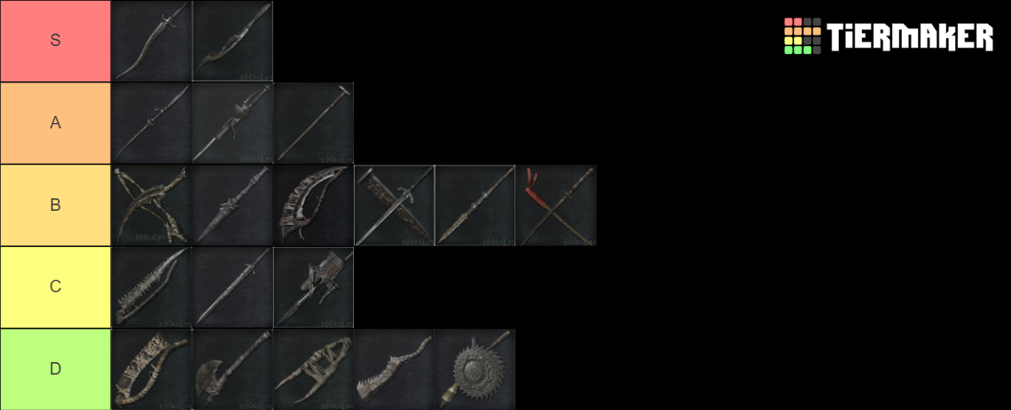 Bloodborne Trick Weapons Tier List (Community Rankings) - TierMaker