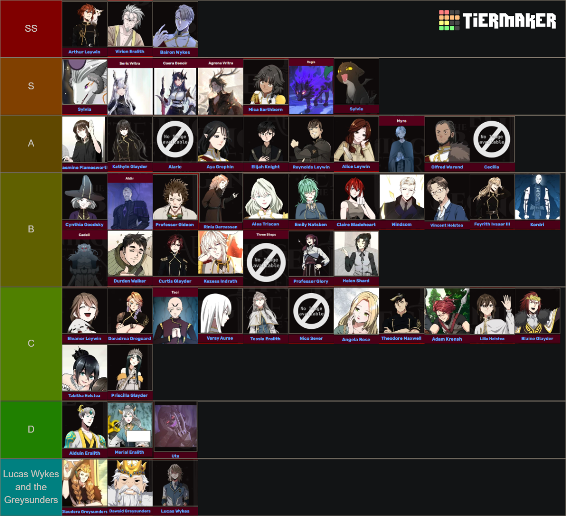 The Beginning After the End Character Ranking Tier List (Community ...