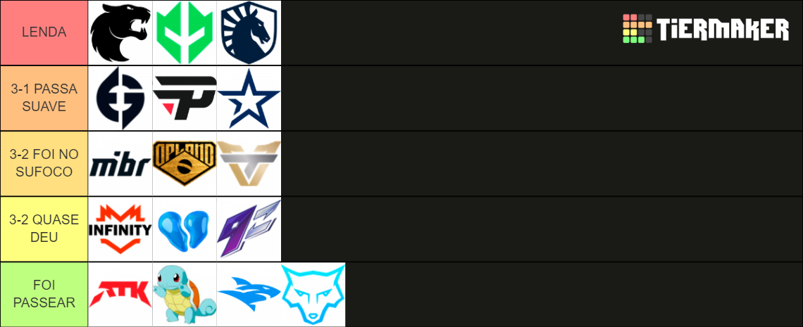 RMR IEM Rio Major 2022 AMERICAS Tier List (Community Rankings) - TierMaker RMR IEM Rio Major 2022 AMERICAS Tier List (Community Rankings) - TierMaker