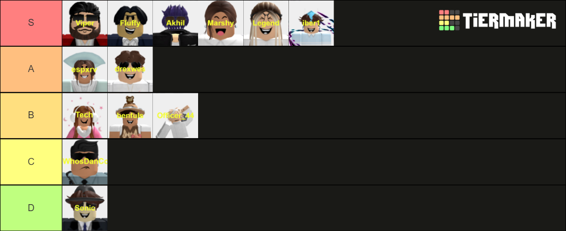 FH HR Tier List (Community Rankings) - TierMaker