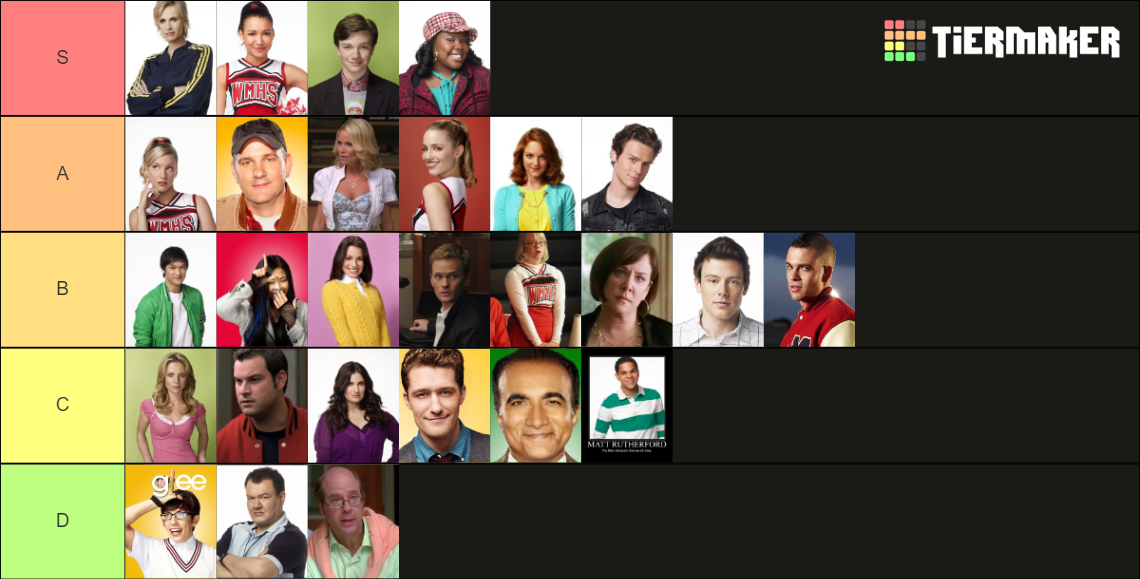 Glee s1 Characters Tier List (Community Rankings) - TierMaker