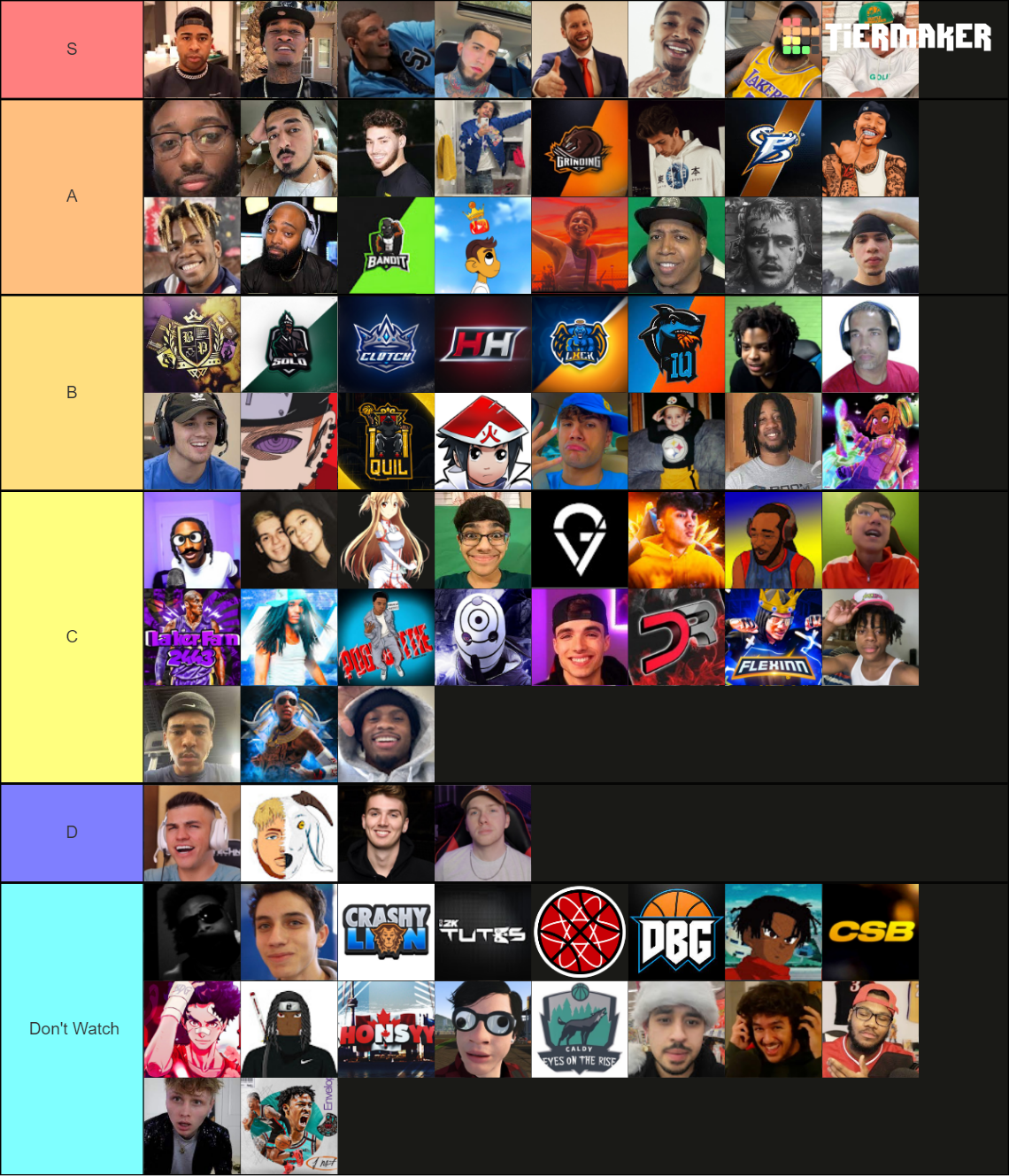 NBA 2K YouTubers Tier List (Community Rankings) - TierMaker