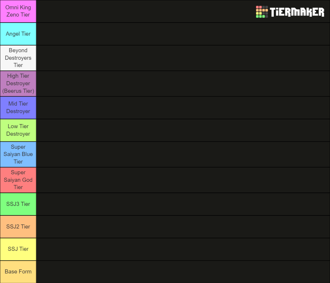 Dragon Ball Super Anime/Movies Power V2 Tier List (Community Rankings ...