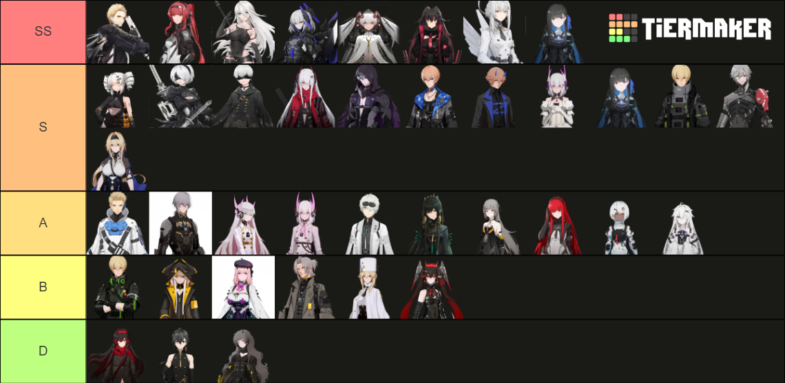 Punishing: Gray Raven (PGR) Characters Tier List (Community Rankings ...