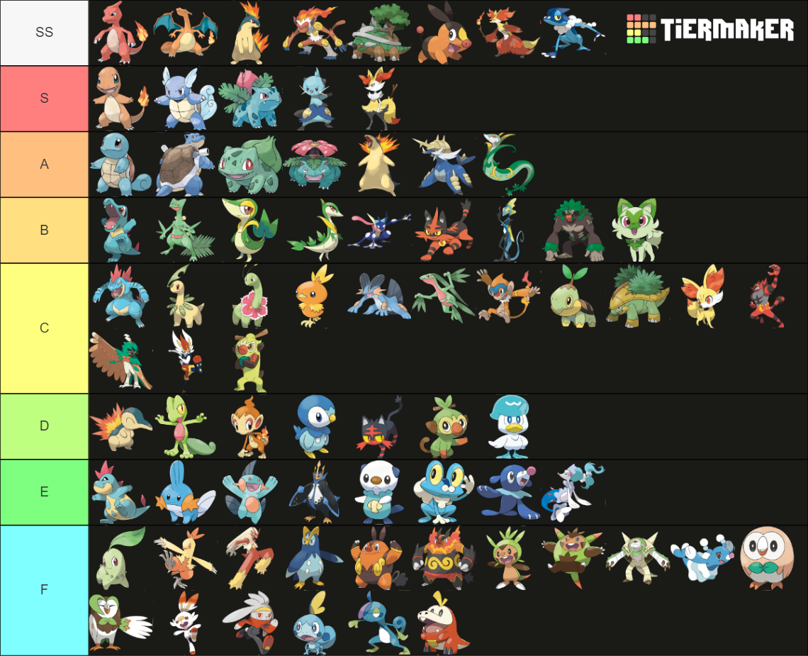 Pokémon Starter 2022 (w/ Evolutions) Tier List (Community Rankings ...
