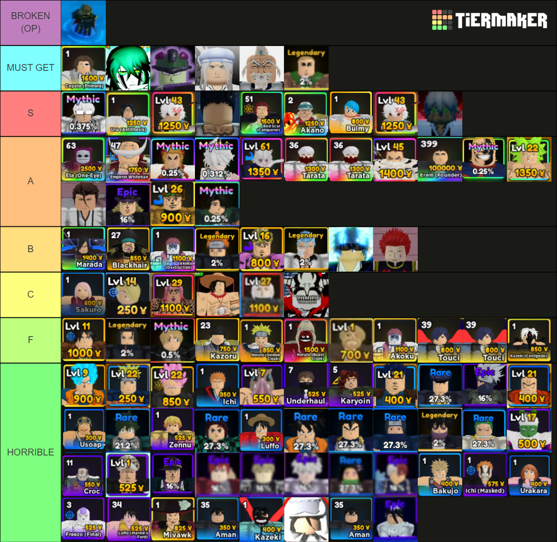 AA Tier List (Community Rankings) - TierMaker