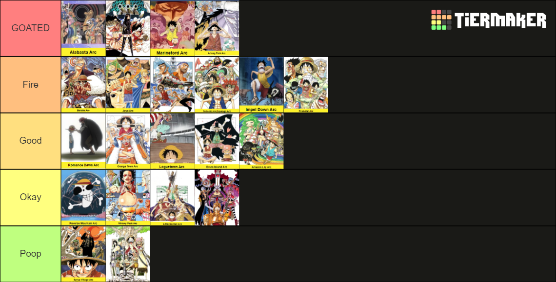 One Piece Pre-Time Skip Arc Tier List (Community Rankings) - TierMaker