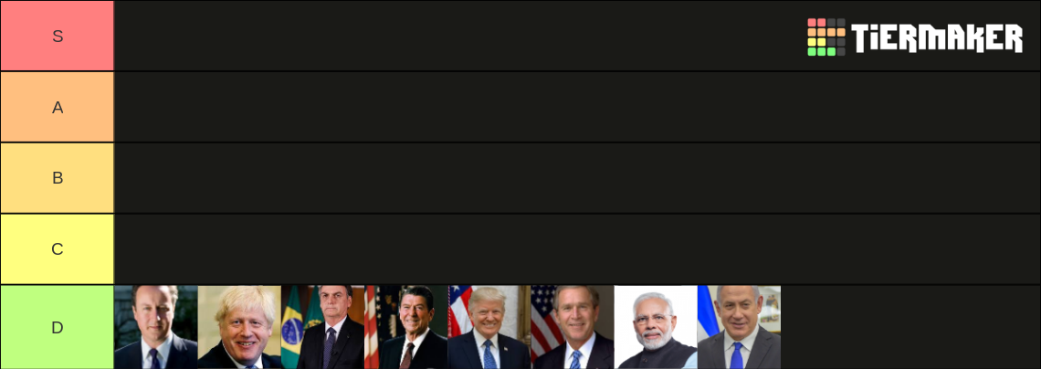 Neo-Conservative World Leaders Tier List (Community Rankings) - TierMaker