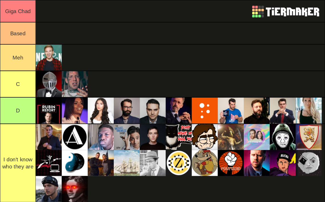 Right Wing Youtubers, Commenters, Writers, artist, etc. Tier List ...