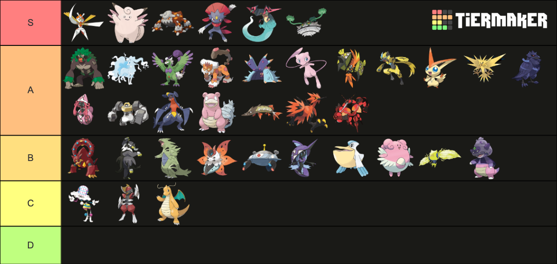 SS OU Pokemon Tier List (Community Rankings) - TierMaker