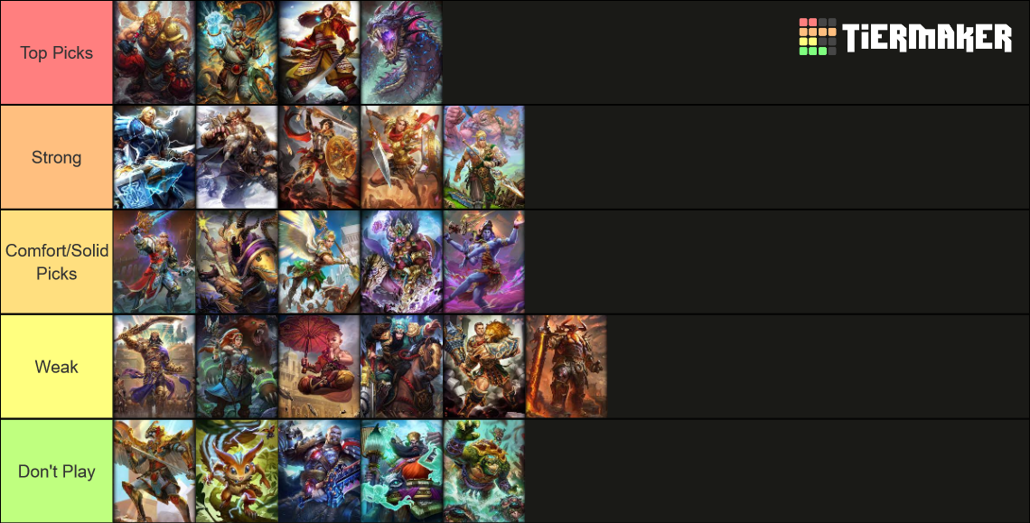 SMITE GODS (as of Ix Chel release) Tier List (Community Rankings ...