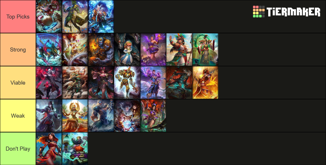 SMITE GODS (as of Ix Chel release) Tier List (Community Rankings ...