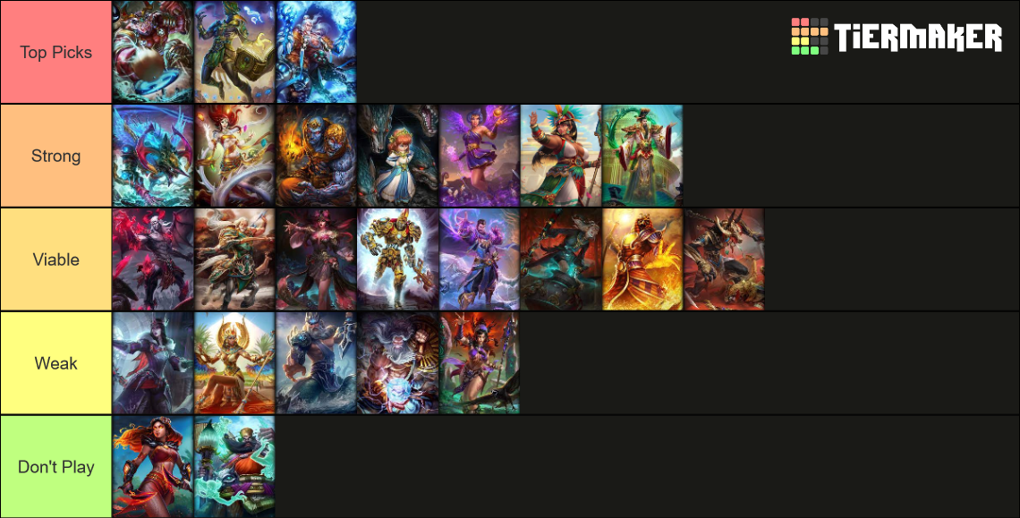 Recent SMITE Tier Lists - TierMaker
