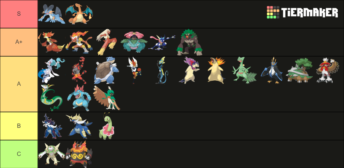 All Starter Pokemon Final Evolutions (Feb 2022) Tier List (Community ...