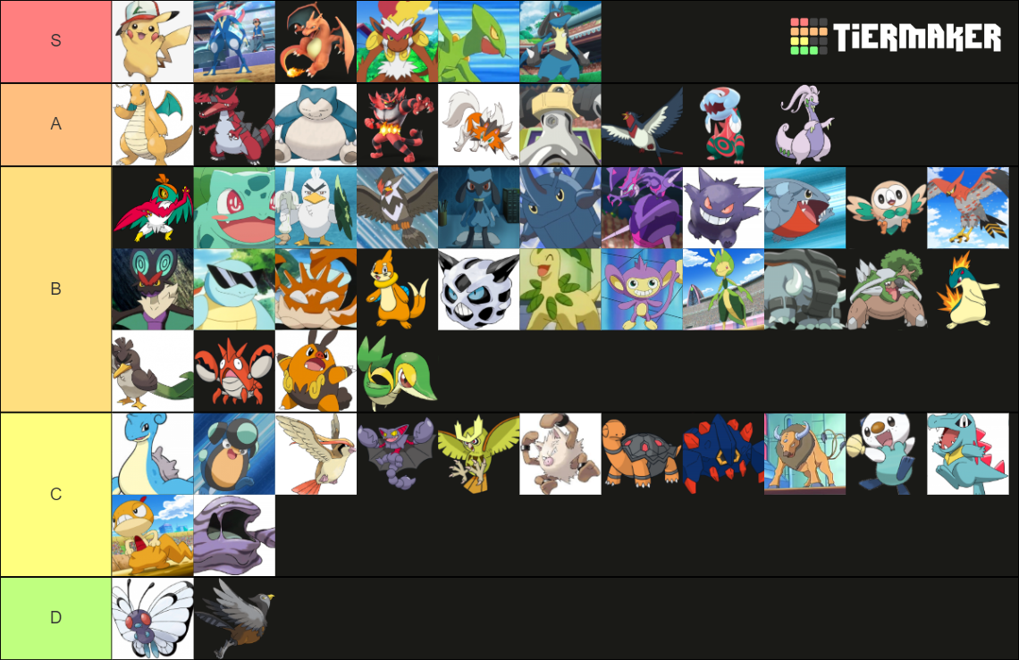Ash Pokemon (Gen 1-8) Tier List (Community Rankings) - TierMaker